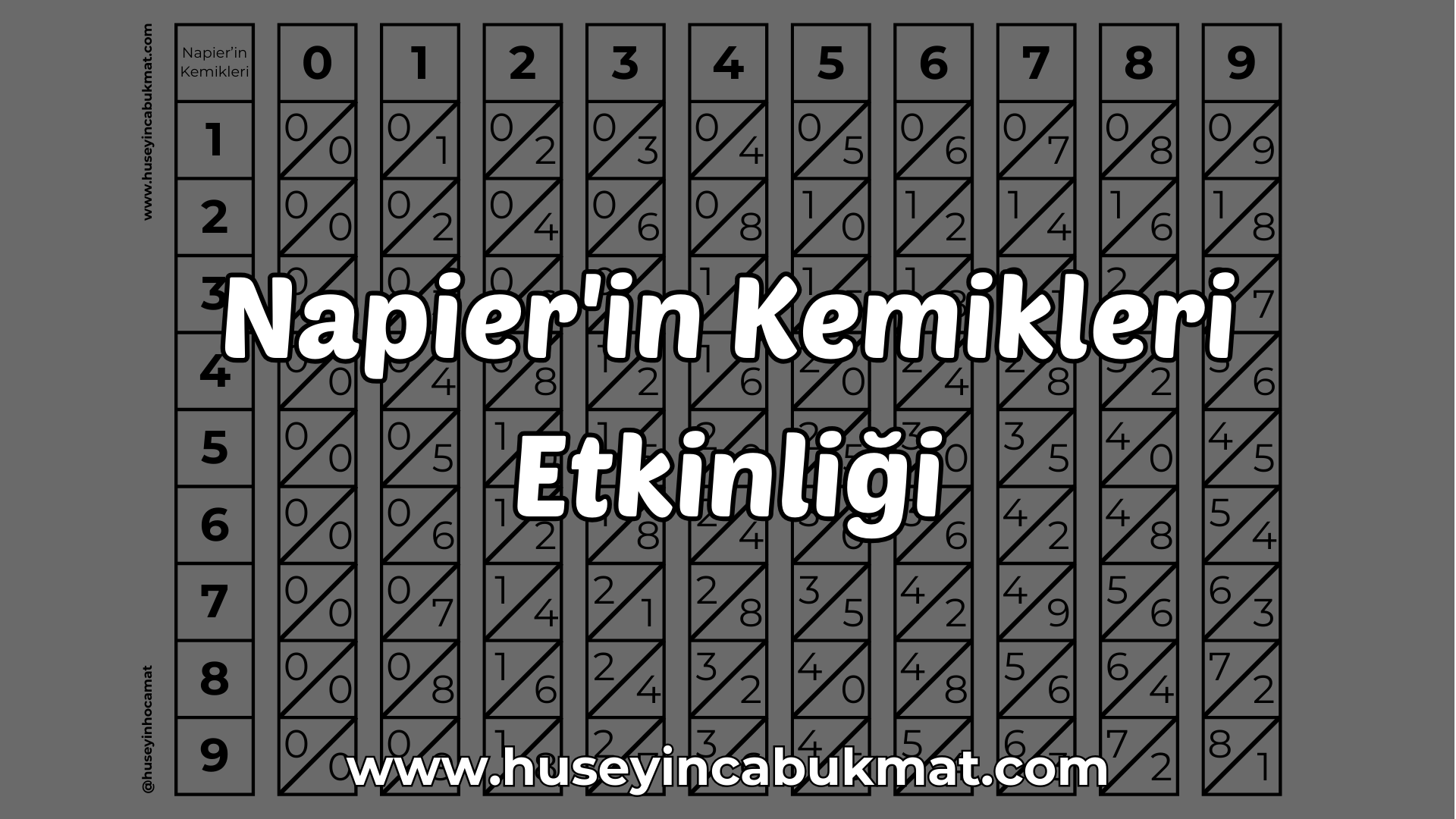 Napier'in Kemikleri Etkinliği | Hüseyin Çabuk Matematik